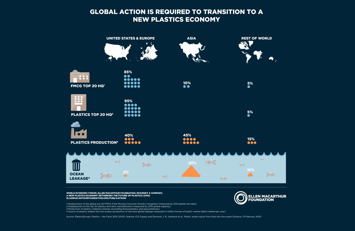 Single Use Plastics Ordinance • sbw